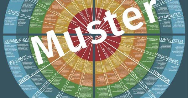 Integrales Modell Organisation Entwicklung